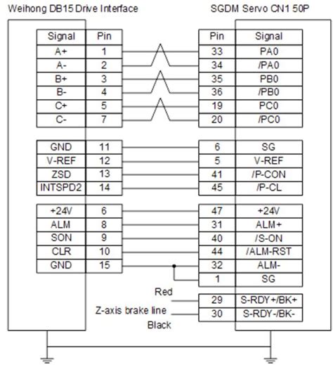 Servo Wiring Diagram