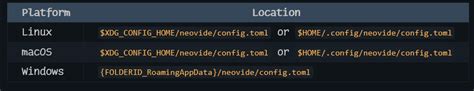 Where Are Neovide Config File In Windows Location Rneovim