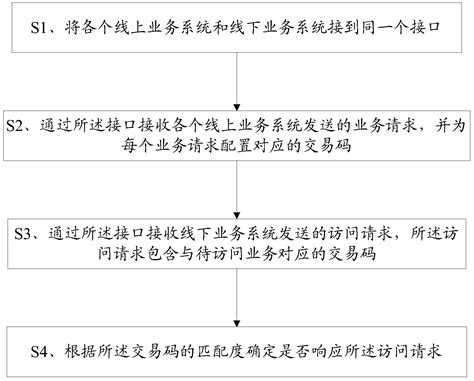 一种实现o2o的方法及终端 爱企查
