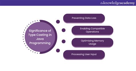 Type Casting In Java Everything You Need To Know
