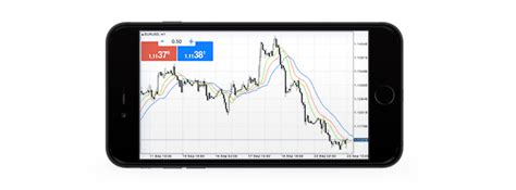 Metatrader 5 Ios Build 1165 Improved News Section And One Tap Trading