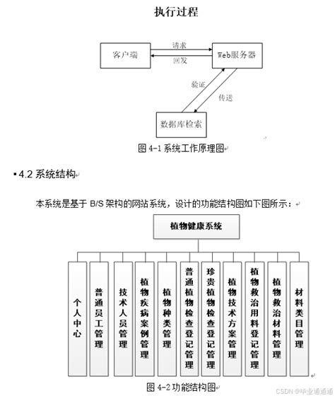 基于springboot植物健康系统 毕业论文项目源码及数据库文件 Csdn博客