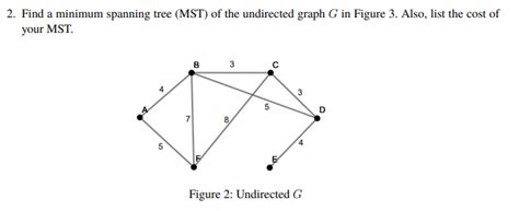 Solved Find A Minimum Spanning Tree MST Of The Chegg