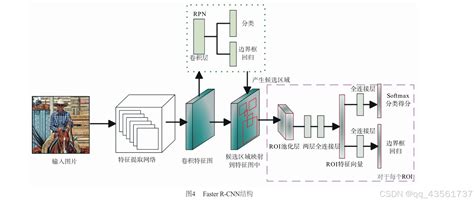 基于深度学习的目标检测研究综述基于深度学习的目标检测综述 Csdn博客