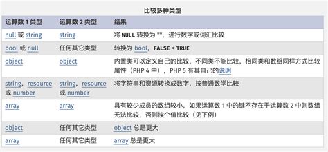 Php黑魔法深度剖析(一)——php的弱类型比较 先知社区 Php黑魔法深度剖析(一)——php的弱类型比较 先知社区