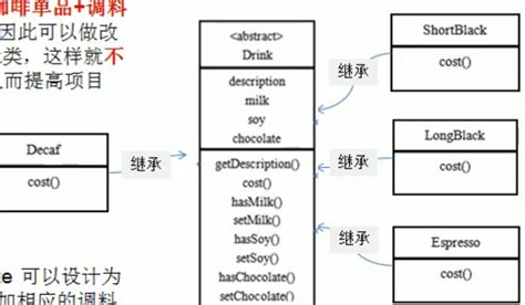 设计模式 装饰者模式 Csdn博客 设计模式 装饰者模式 Csdn博客
