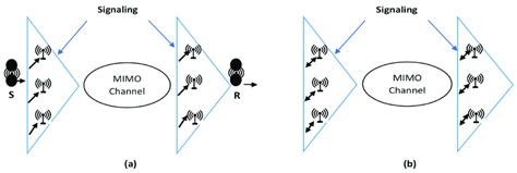 Distributed Mimo System Possible Architectures A Single Source Download Scientific Diagram