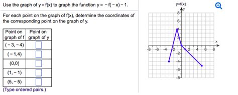 Solved Use The Graph Of Y Fx To Graph The Function Yfx 1