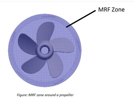 Week MRF Project Skill Lync