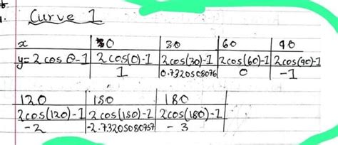 Solved Can You Solve It As A Line Graph Please L Am Chegg Com