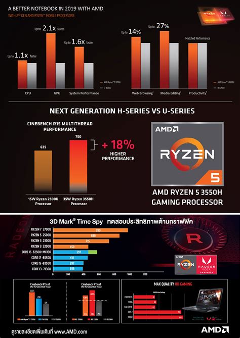 A BETTER NOTEBOOK IN WITH AMD With Nd GEN AMD RYZEN AMD THAILAND