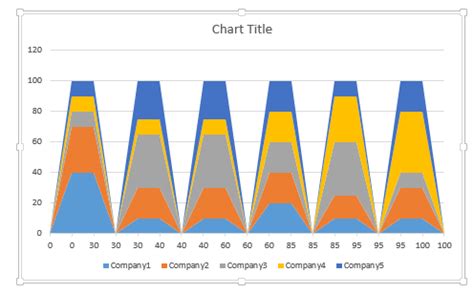 Excel Marimekko Charts How To Build One XcelanZ