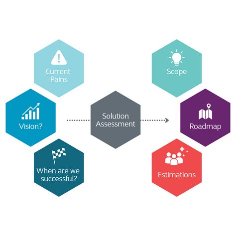 Request Your Erp Solution Assessment Cegeka Business Solutions