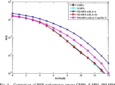 figure 3 from low complexity mpa detector based on sphere decoding for