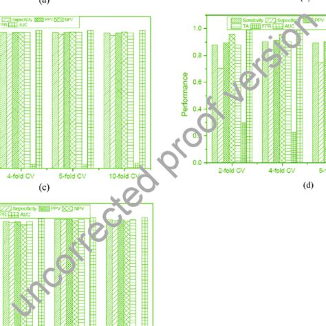 Performance Evaluation With Different Folds Cvs On Texture Features By Download Scientific