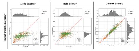 Prediction Accuracy Of Best Models As Determined On An Independent Download Scientific