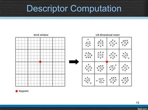 Scale Invariant Feature Transform PPTX Computing Technology Computing