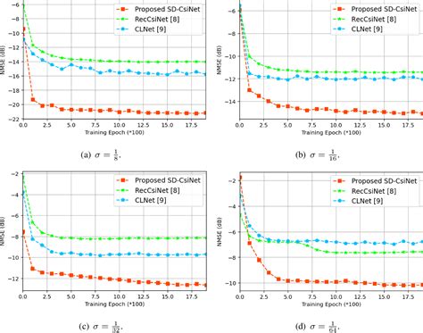 Self Information Domain Based Neural Csi Compression With Feature