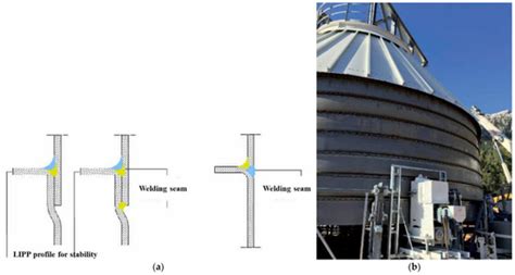 Ring Stiffened Cylindrical Shell Structures State Of The Art Review