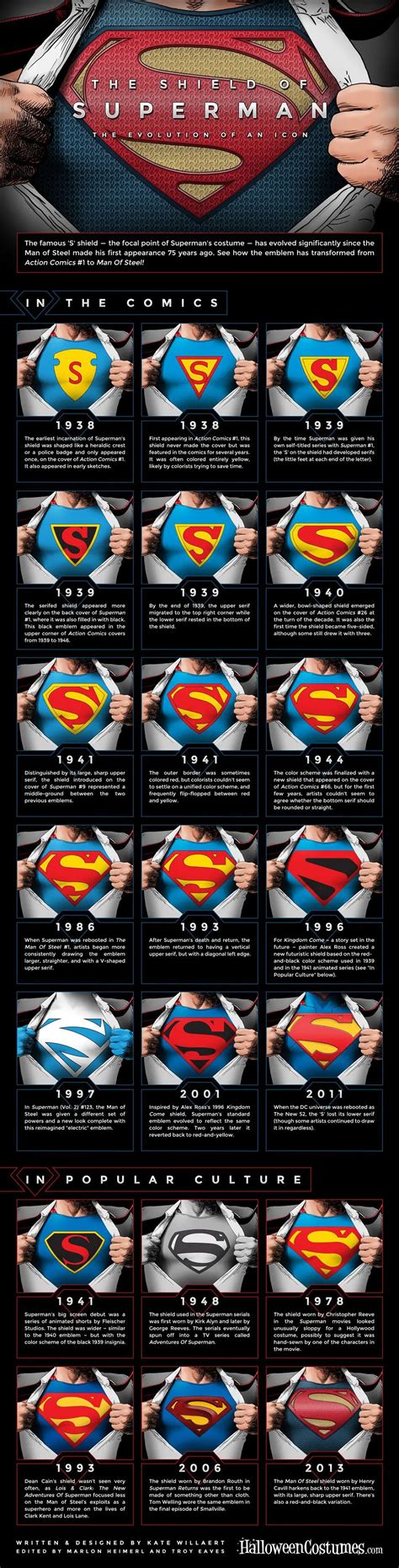 First Superman Logo