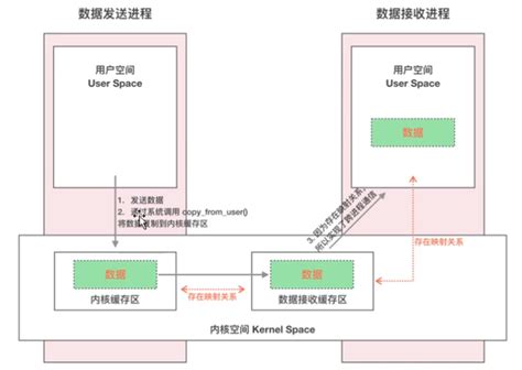 图文结合：通俗易懂的android多进程间通信 binder机制 知乎