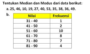 Tentukan Median dan Modus dari data berikut: a. 25, 46, 1...