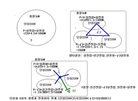 용량에 따른 전선굵기와 차단기 선정방법 전공이 꼭알아야 할 사항 네이버 블로그 용량에 따른 전선굵기와 차단기 선정방법 전공이 꼭알아야 할 사항 네이버 블로그