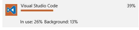 Visual Studio Code Consumes Battery On Windows Issue Microsoft Vscode GitHub