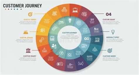 Colorful Circular Chart Labeled Kpi At The Center Segments Are Color