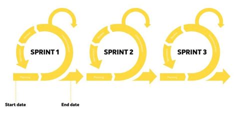 Agile Workflow Definition Examples And Guide