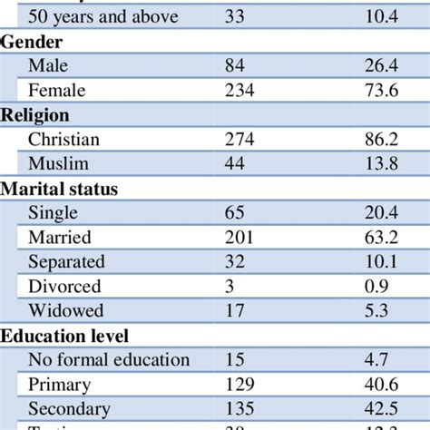 Lorenz Curve Showing The Inequality Among People Download Scientific