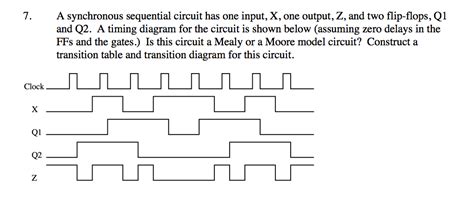 Solved A Synchronous Sequential Circuit Has One Input X Chegg