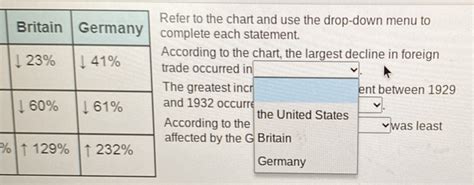 Solved: fer to the chart and use the drop-down menu to mplete each ...