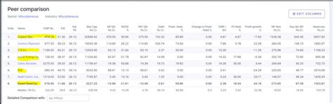 Tanveer Khan On Linkedin Screening Screener