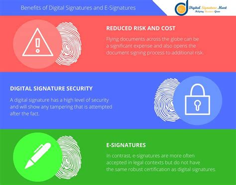 Several Benefits Of Digital Signature Certificates Digital Signature Mart