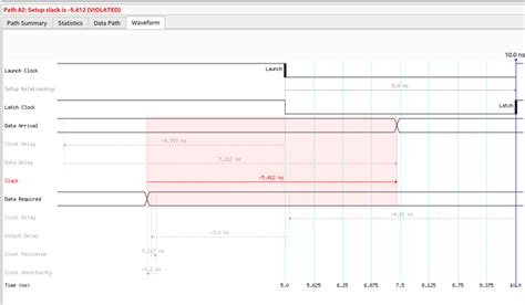 setup hold time constraints in timing analyzer r fpga