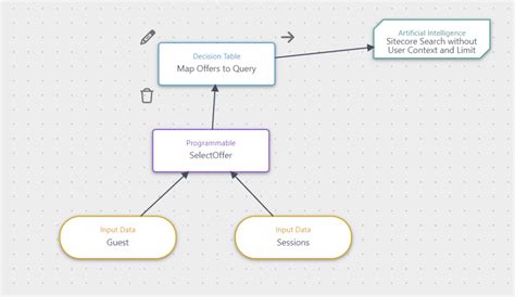 Using Sitecore Personalize Decisioning To Drive Queries In Sitecore