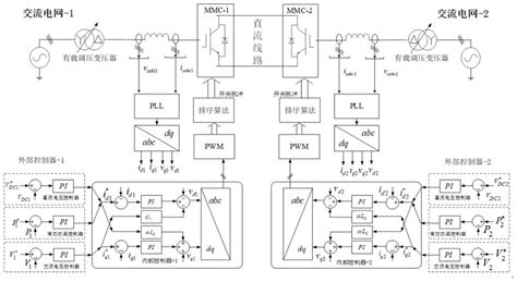 Fault Tolerant Operation Method And Device Under Sub Module Fault Of Modular Multilevel
