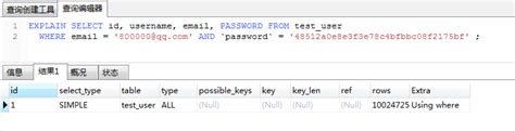 mysql 千万 级数据量根据（索引）优化 查询 速度 ralphlauren 博客园