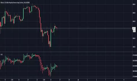 Heikin Ashi Bars — Indicator By Captaincoinflip — Tradingview