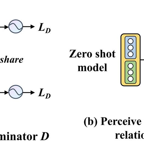 Structure Of The Relation Prototype Awareness Module Download