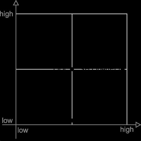 Physical Infrastructure Abstraction Vs Processing Abstraction Download Scientific Diagram
