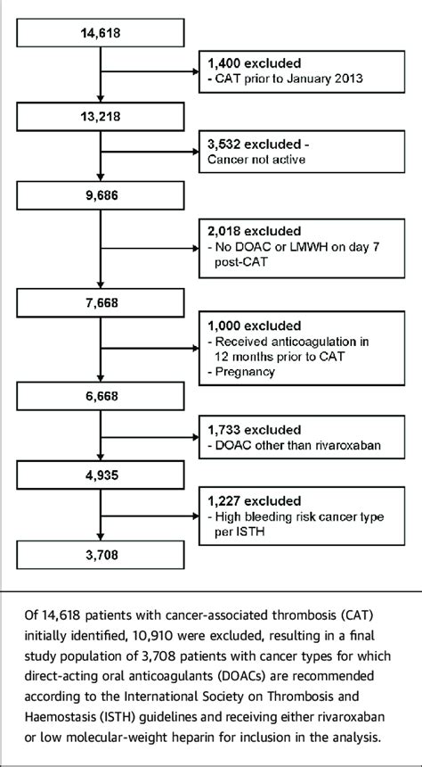 Patient Inclusion And Exclusion Download Scientific Diagram