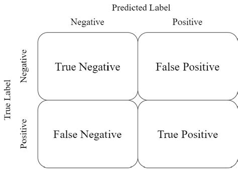 Confusion Matrix Source Download Scientific Diagram