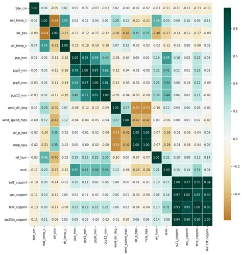 Gallery Of Examples Ai4water Examples 1 06 Documentation