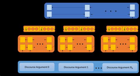 Lstm Classifier For Causality Detection And Explanation Identification Download Scientific Diagram