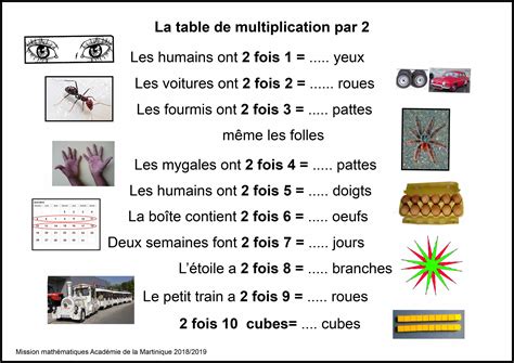 Cycle 2 Les Doubles Et La Table De Multiplication Par 2 En Images Mission Mathématiques
