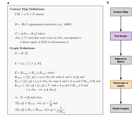 Pdf Graphi C Graph Based Visualization Of Hi C Datasets 2017
