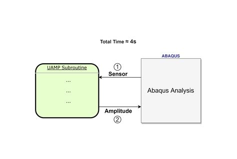 How To Perform A Matlababaqus Co Simulation Researchgate