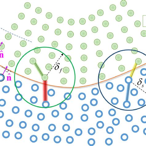 Fluid Structure Interface Illustration Download Scientific Diagram